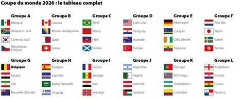 Coupe Du Monde 2026 Voici Les Douze Groupes De La Phase Finale