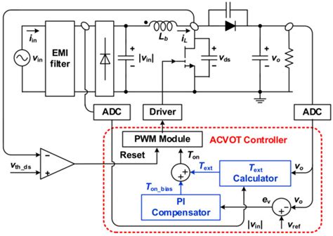 Adaptive Charge Compensation Based Variable On Time Control To Improve Input Current Distortion