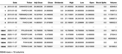 Pandas Multi Index Dataframe Split And Stack Stack Overflow