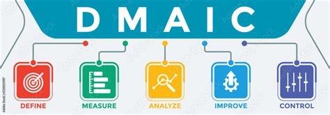 Dmaic Banner Design Illustrated With Vector Icon Stands For Define Measure Analyze Improve