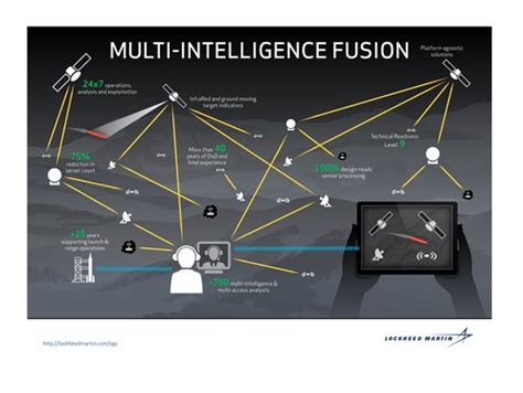 How Multi INT Enables Deciphering The Indecipherable