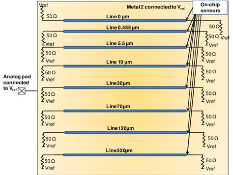 Description Of Struct1 Download Scientific Diagram