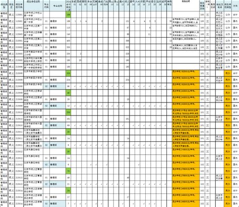 北京顺义区普高率一览！附2024年高中招生计划 育路私立学校招生网