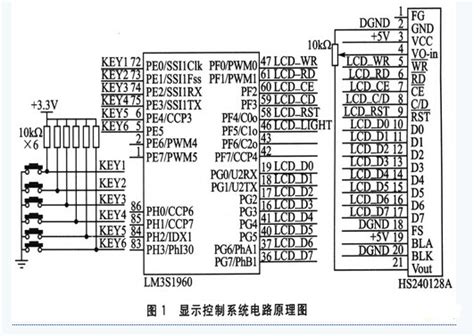 基于μCOS II的显示控制系统开发 文章 技术应用 嵌入式开发 畅学电子网