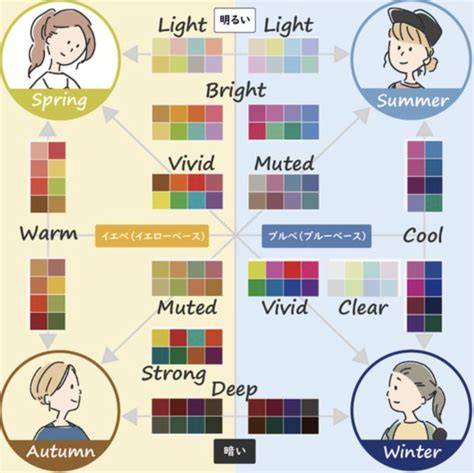 퍼스널컬러 자가진단 사이트 And 셀프 방법 네이버 블로그