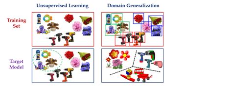 Revisiting Meta Learning As Supervised Learning DeepAI