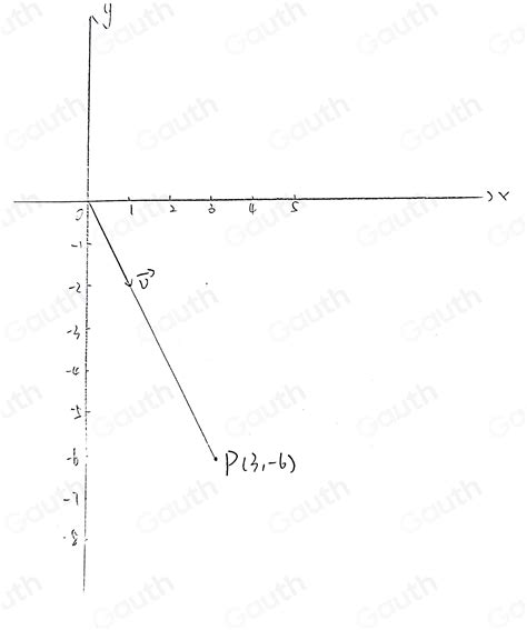 Solved Vector Vector V Is Graphed In The Interactive Graph Below Assuming 3vector V Starts At