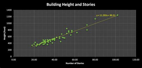 Linear Regression In Excel ⋆ Econometrics ⋆ Leja Vba Solutions
