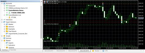 Live Account Problem Demo Account General Mql5 Programming Forum