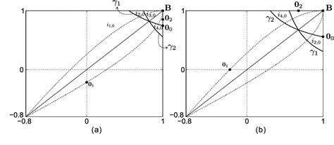 Figure 3 1 From On A Piecewise Smooth Map Arising In Ecology Semantic
