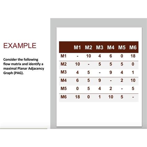 Solved Consider The Following Flow Matrix And Identify A