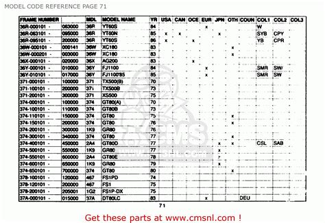 Yamaha Model Code Reference 1961 1989 Model Code Reference Page 71