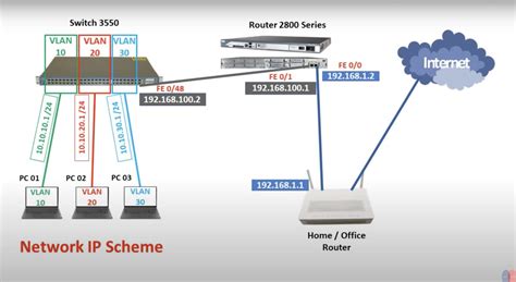 Help With Homelab Homelab