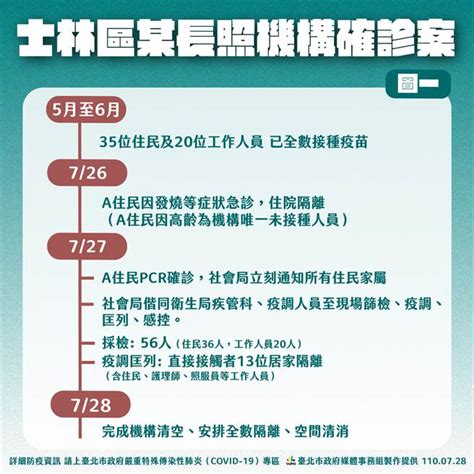 唯一沒打疫苗住民發病 士林某長照機構爆群聚1人傳5人 時事 中時
