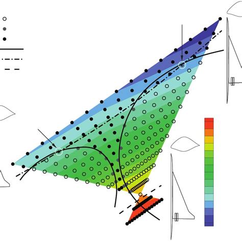 a 2d slice through a multidimensional parameter space using the points