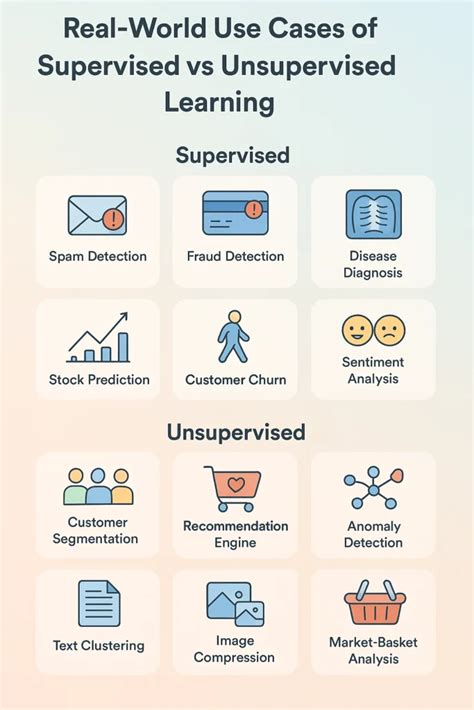 Supervised Vs Unsupervised Learning Key Differences Use Cases And How To Choose The Right Ml