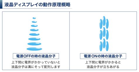 Lcdとは？液晶ディスプレイの仕組みや種類、選び方を解説 テスコムメディア テスコム製品の特徴や技術的な背景をご紹介いたします