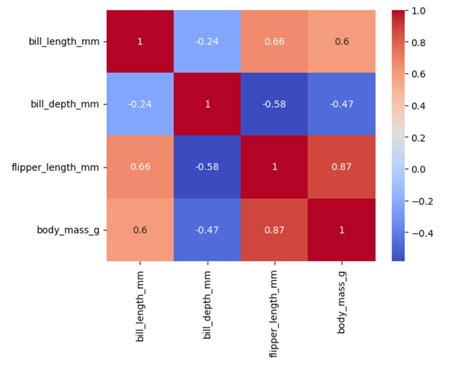 Role Of Exploratory Data Analysis In Machine Learning Talent500 Blog