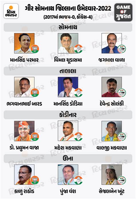 વિધાનસભા ચૂંટણીના પ્રથમ તબક્કાના મતદાનમાં કોણ કોની સામે ટકરાશે ક્લિક