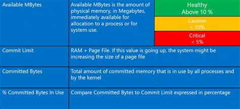 hyper v performance counters wiki webperfect