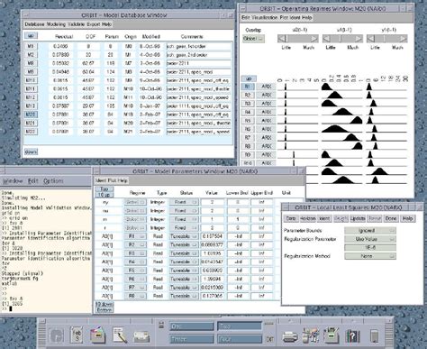 Modelling With Orbit The Model Database Window Upper Left Contains A