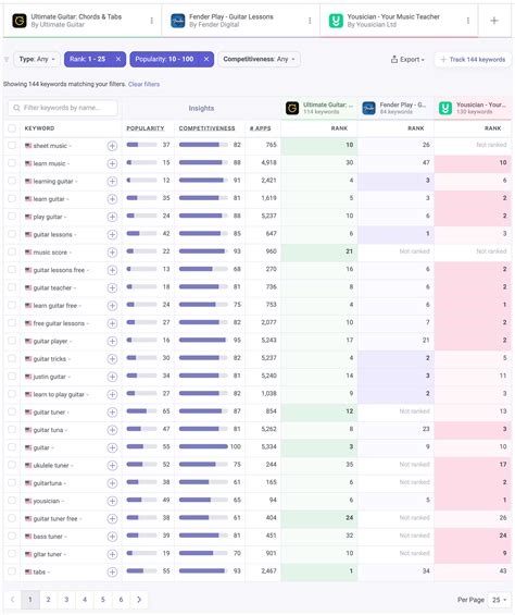 aso keyword research 9 steps to find the perfect keywords for app store optimization · aso