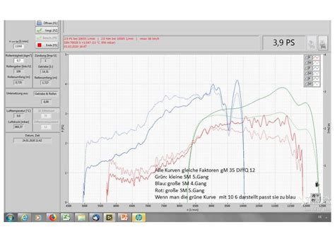 Open Source Prüfstandssoftware Auf Basis Von Arduino Mega Und Labview Seite 49 Vespa