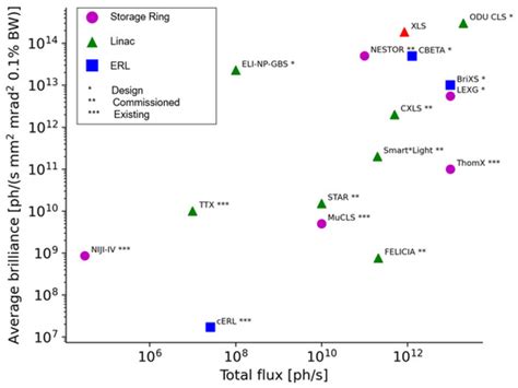 photonics special issue advances and application of electron beam dynamics