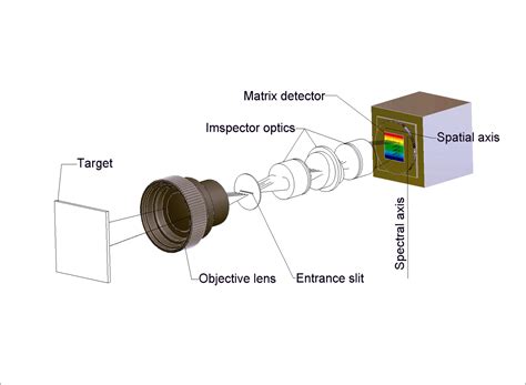 Automatic Image Enhancement And Unified Spectral Calibration Specim