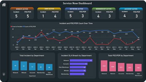[video] Rhushikesh Sawant On Linkedin Powerbi Dataanalyst