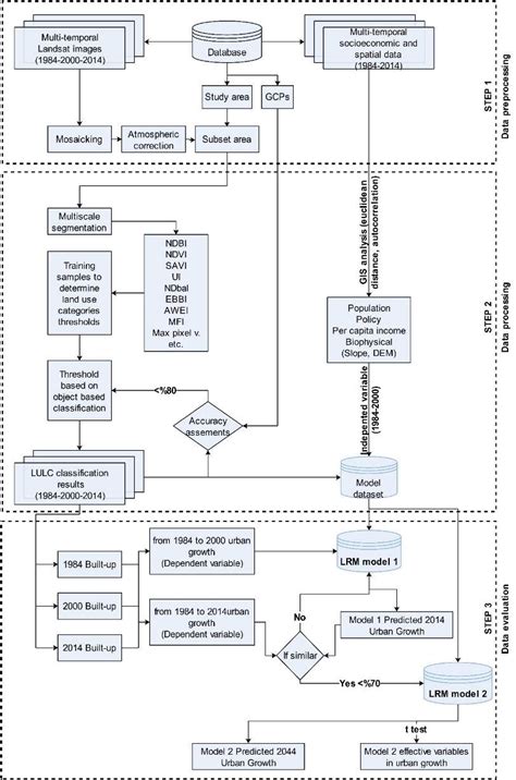 Flowchart Of The Methods í µí°´í µí± í µí°¸í µí°¼ 4 Green − Swir