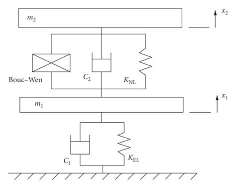 The Sdof Primary System Coupling With Hnes The Hnes Model Download Scientific Diagram