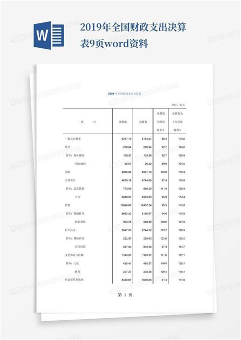 2019年全国财政支出决算表 9页资料word模板下载编号qbndvbma熊猫办公