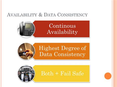 Ppt Software Fault Tolerance In A Clustered Architecture Techniques