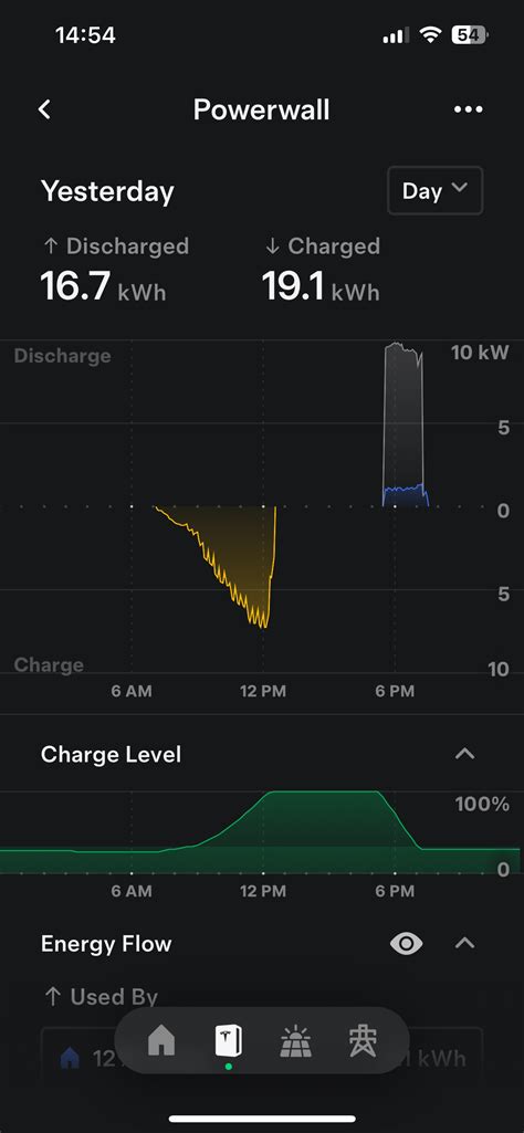 Powerwall Efficiency Question Tesla Owners Online Forum