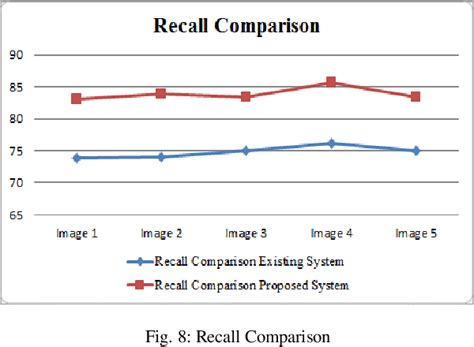 Figure 8 From Textural Feature Analysis And Classification Method For
