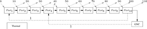 figure 8 from from dataflow specification to multiprocessor partitioned