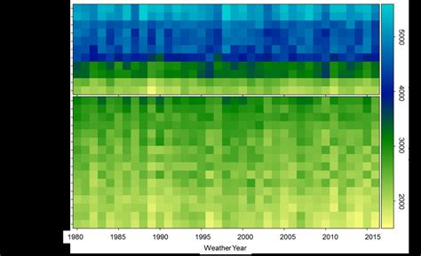 Average Full Load Hours Of Onshore And Offshore Wind Energy In The