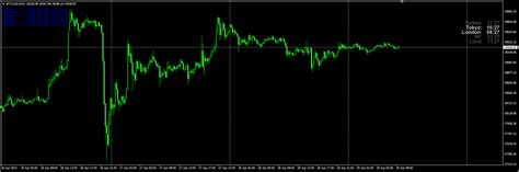 Clock Indicators For Mt4 无广告 2023 04 29 非与或