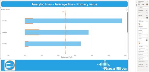 Adding Analytic Lines To A Lipstick Bar Power Bi Visuals By Nova Silva