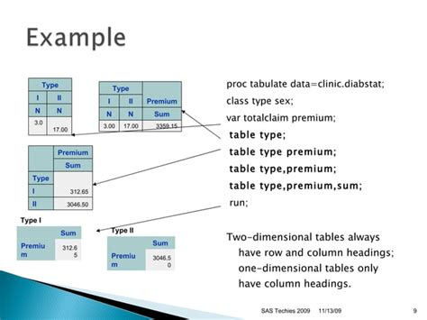 base sas statistics procedures ppt
