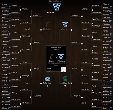 Dan Patrick Bracket DanPatrick
