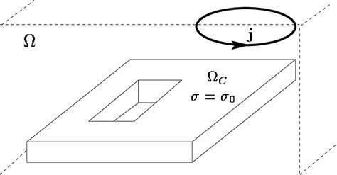 1 A Model Problem For Eddy Current Computation Cf 24 Ch 8 Download Scientific Diagram
