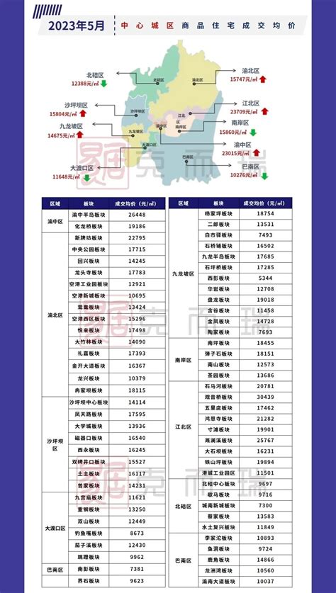 房价地图 2023年5月大重庆房价一览 房产资讯 房天下