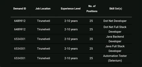 Thetha Das On Linkedin Javadeveloper Netdeveloper Automationtesters