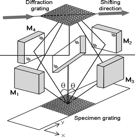 schematic diagram of the system arrangement and the principle of a