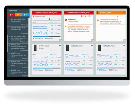 Pattern Recognition Readiness Assessment In Ibm Storage