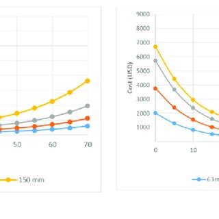 History Plot Of MCMC Estimation Download Scientific Diagram