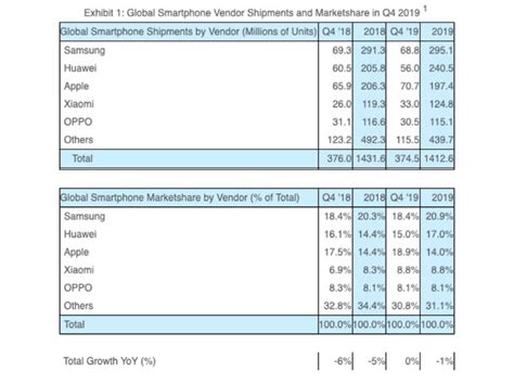 Penjualan Apple Iphone Capai Unit Untuk Q Jete Indonesia