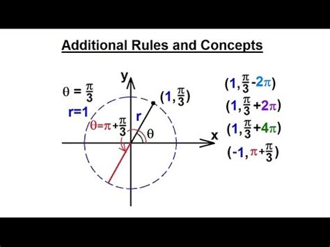 PreCalculus Polar Coordinates 2 Of 35 Additional Rules And Concepts